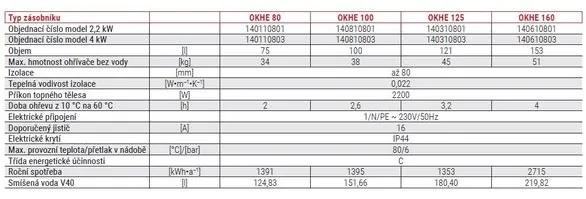 Dražice OKHE 125 2,2 kW 140310801