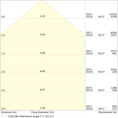 LED reflektor LEDVANCE FLOODLIGHT černý 133W/117W 20000lm/17500lm 4000K neutrální bílá IP66