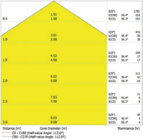 LED podhledové svítidlo LEDVANCE Downlight 165mm 13W 3000K teplá bílá IP44