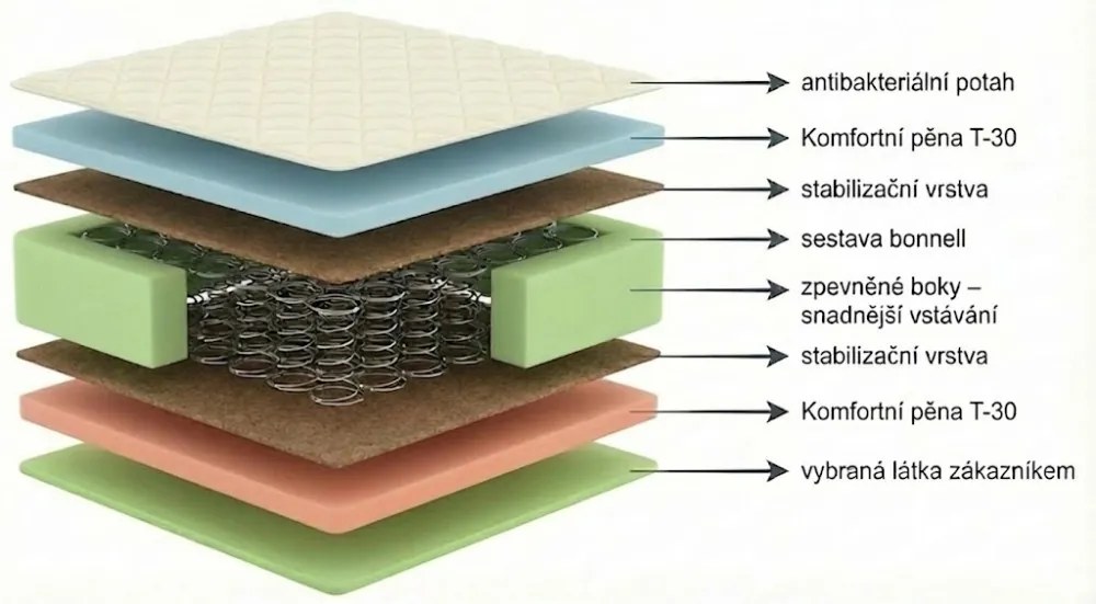 Rozkládací pohovka na každodenní spaní 160x200 Toronto