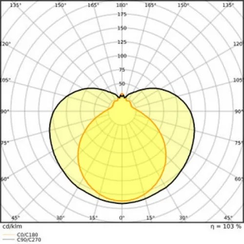 LED trubice zářivka LEDVANCE SubstiTUBE T8 EM/230V 90cm 10W (30W) 3000K