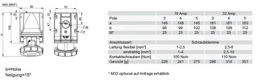 Zásuvka nástěnná 5P 32A/400V IP67 bez průchodky