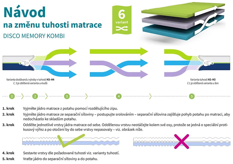 BEDTON DISCO MEMORY KOMBI  90x220x18 BEZ POTAHU