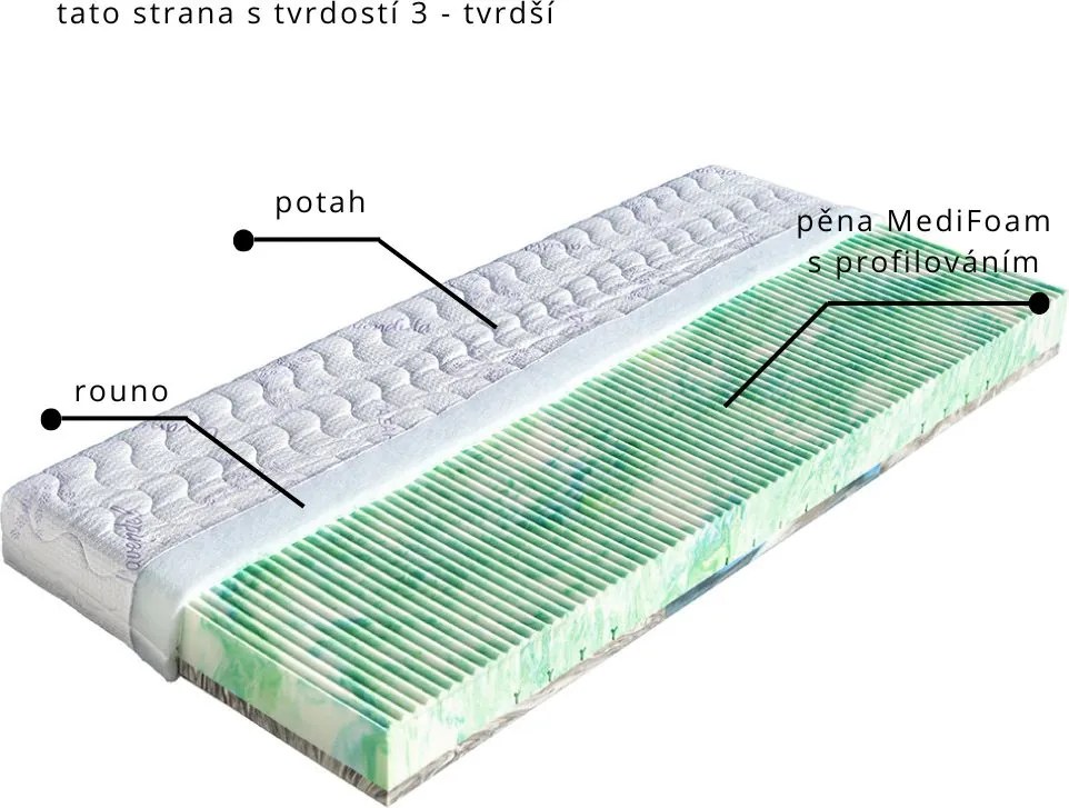Matrace MONA 120x200 cm | výška 16 cm | sedvičová | tvrdost 2 i 3 | nosnost 120 kg | VÝBĚR PRATELNÉHO POTAHU