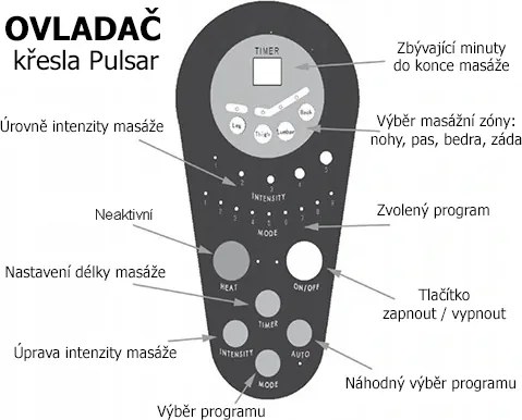 Masážní polohovací křeslo PULSAR 2 — látka, béžová, nosnost 136 kg