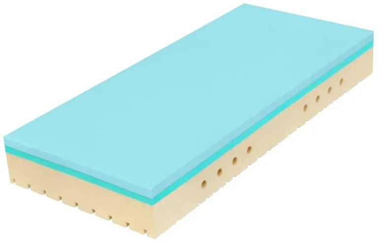 Antibakteriální matrace 1+1 Super Fox Blue Tropico 24 cm 90 x 200 cm
