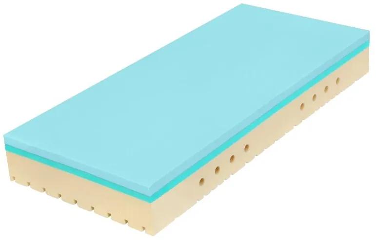 Antibakteriální matrace 1+1 Super Fox Blue Tropico 90 x 200 cm 20 cm