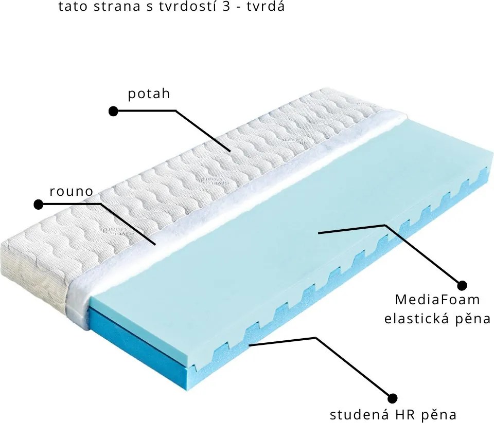 Matrace DOBI 80x200cm | výška 15 cm | sedvičová | tvrdost 2 i 3 | nosnost 100 kg | VÝBĚR PRATELNÉHO POTAHU