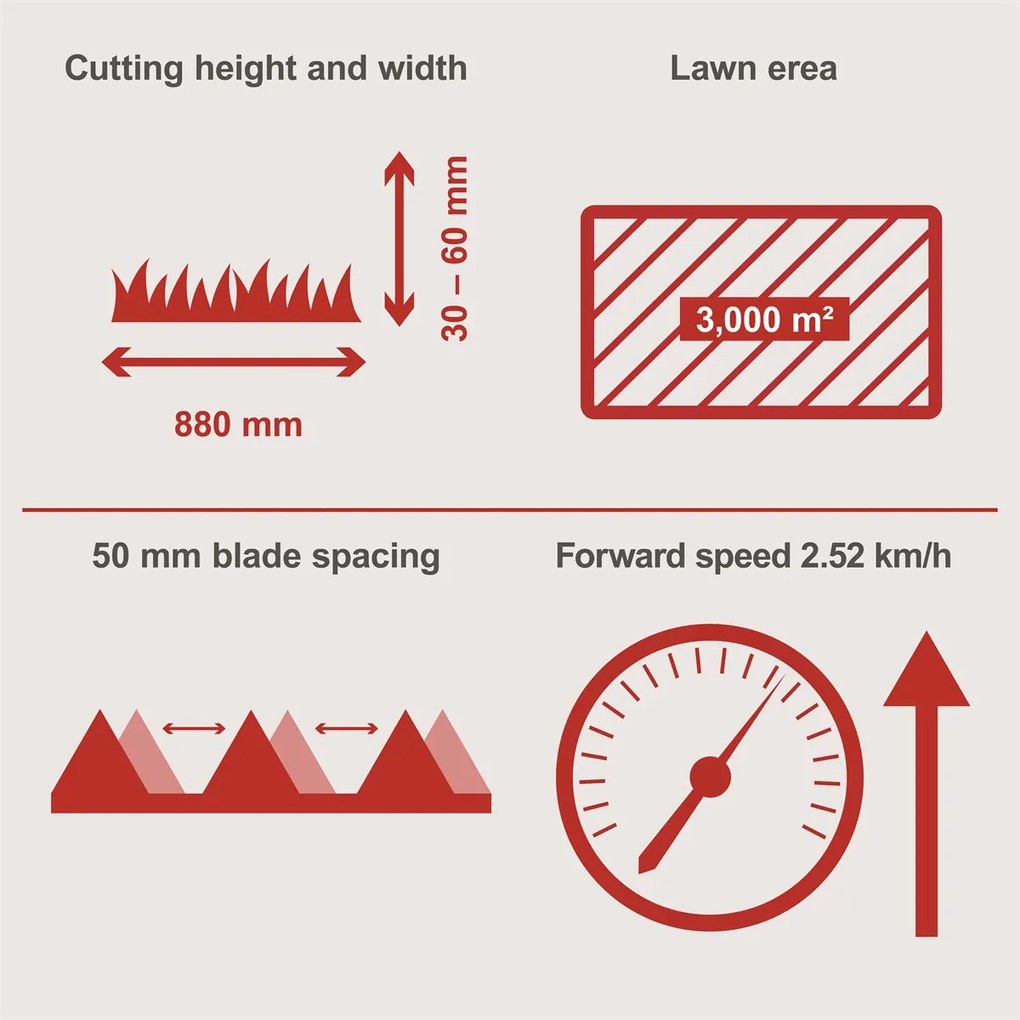 Scheppach BMS 196-88 - lištová sekačka na vysokou trávu s pojezdem