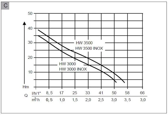AL-KO Domácí vodárna HW 3000 Inox Classic