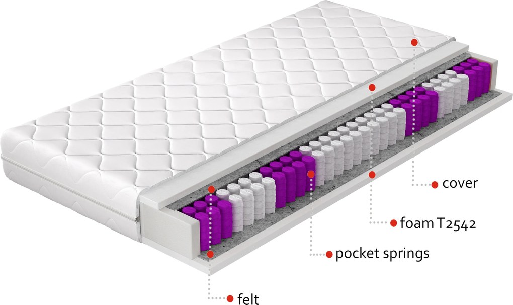Eltap Taštičková matrace Paola Hypoalergenní potah Rozměry matrace (cm): 200x80