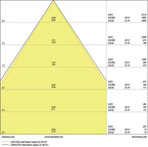 LED podhledové svítidlo LEDVANCE Downlight UGR<19 195mm 21W 4000K neutrální bílá IP54