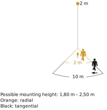 Reflektor STEINEL Spot ONE s čidlem GU10 7W 520lm IP44 058616