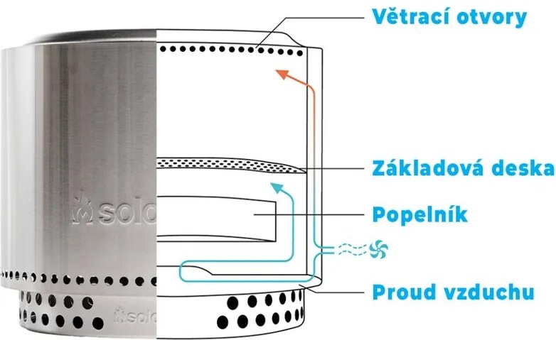 Ohniště Solo Stove Bonfire + Stand 2.0 Ash
