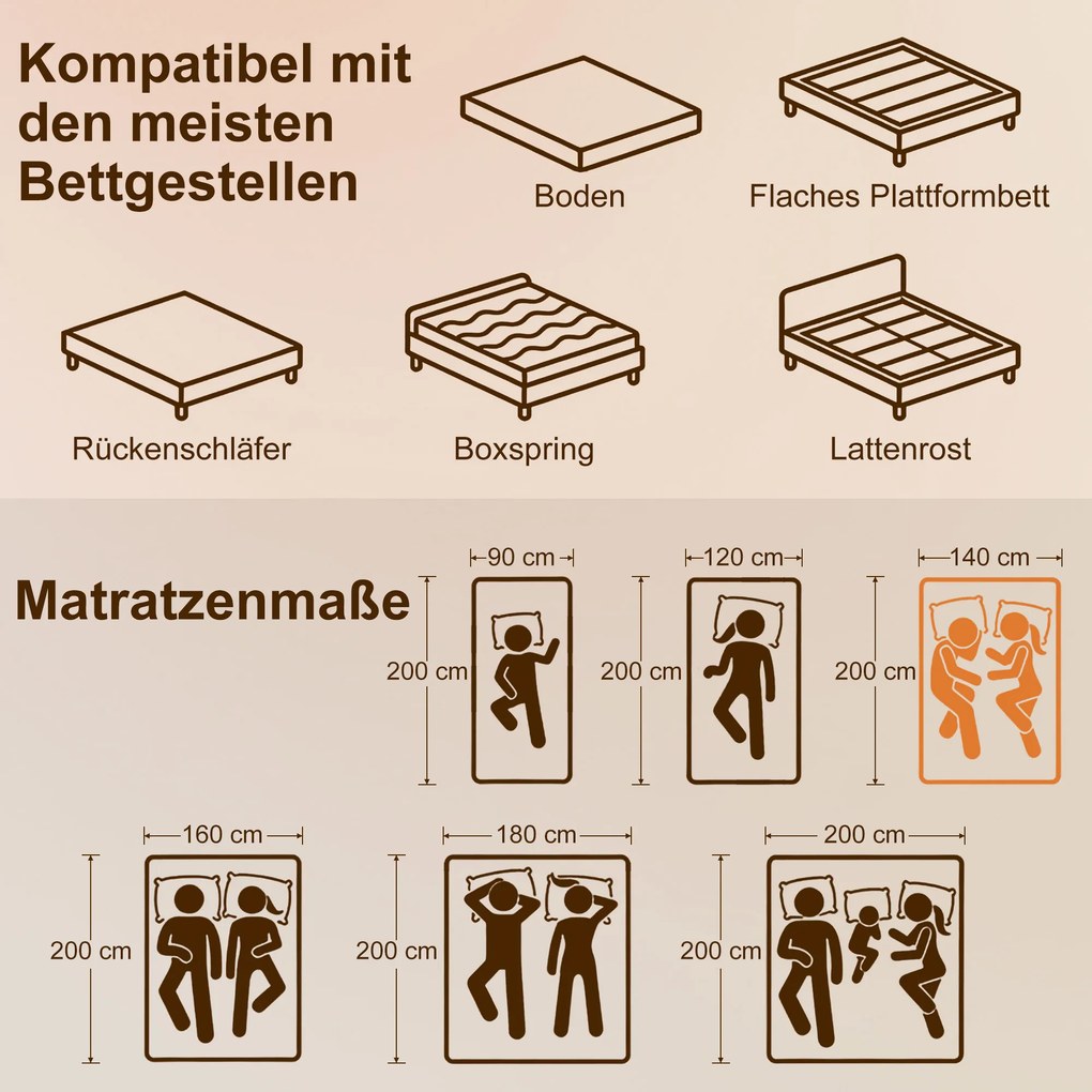 HOMCOM Matrace 140x200 cm H3 středně tvrdá, výška 20 cm, ergonomická, prodyšná z gelové paměťové pěny, Öko-Tex & CertiPUR