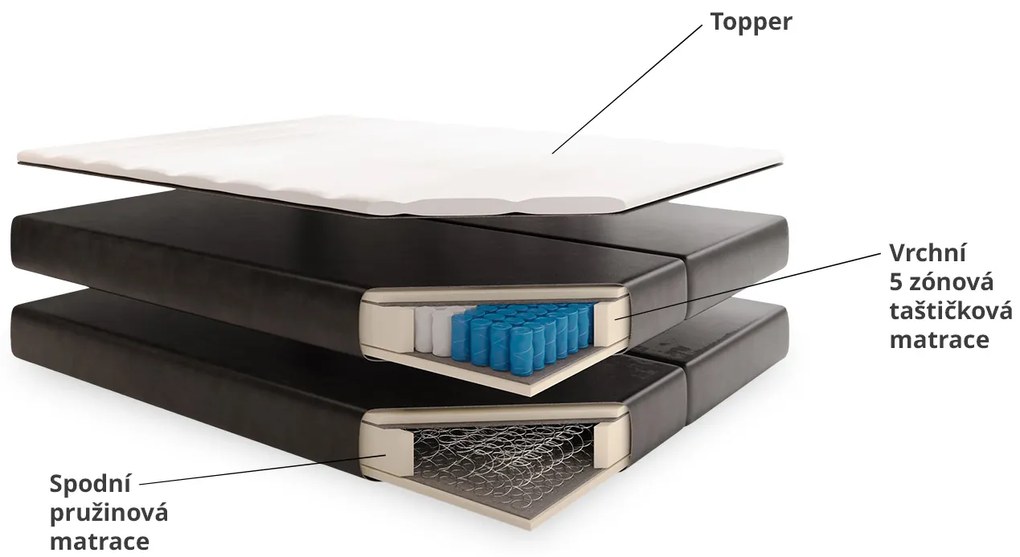 K&M postele Boxspring postel SONNO s úložným prostorem, LED a USB Velikost postele: 140 × 200 cm, Výběr matrace: Oboustranná pružinová matrace - stře…