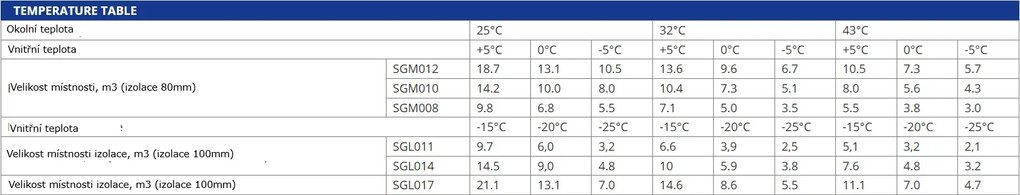 Snaige Professional Snaige SGM008P1AA | Chladicí jednotka (monoblok) na stěnu boxu, výkon 9,8 m3, 230 V