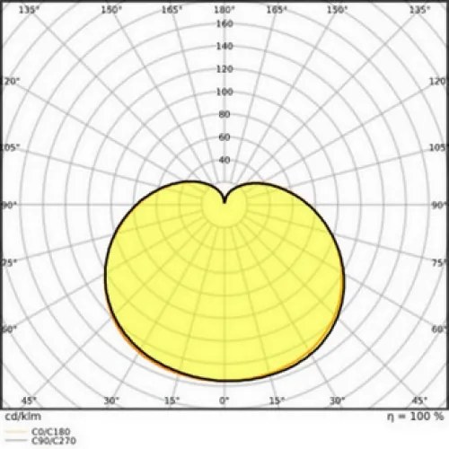 Antibakteriální LED žárovka E27 OSRAM LC CL A 13W (100W) teplá bílá (2700K)