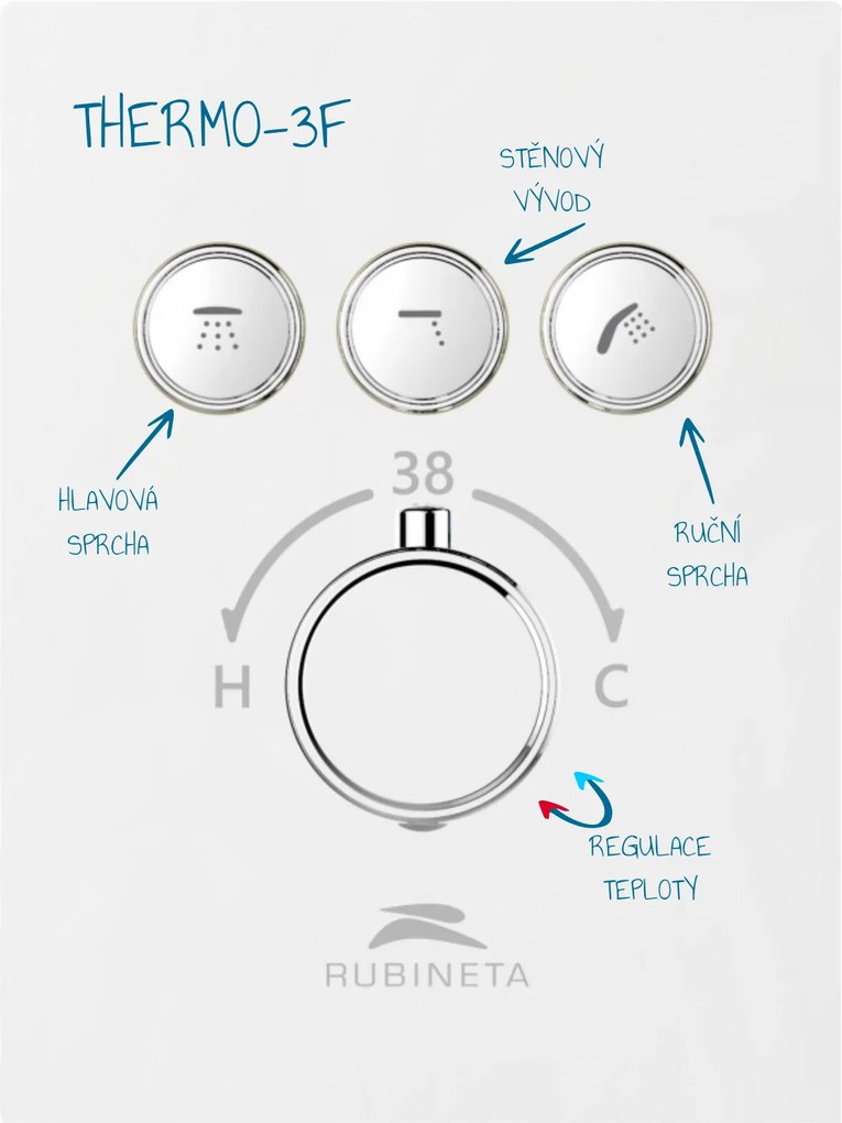 Rubineta Termostatická podomítková baterie Thermo-3F  - OLBAPM0016