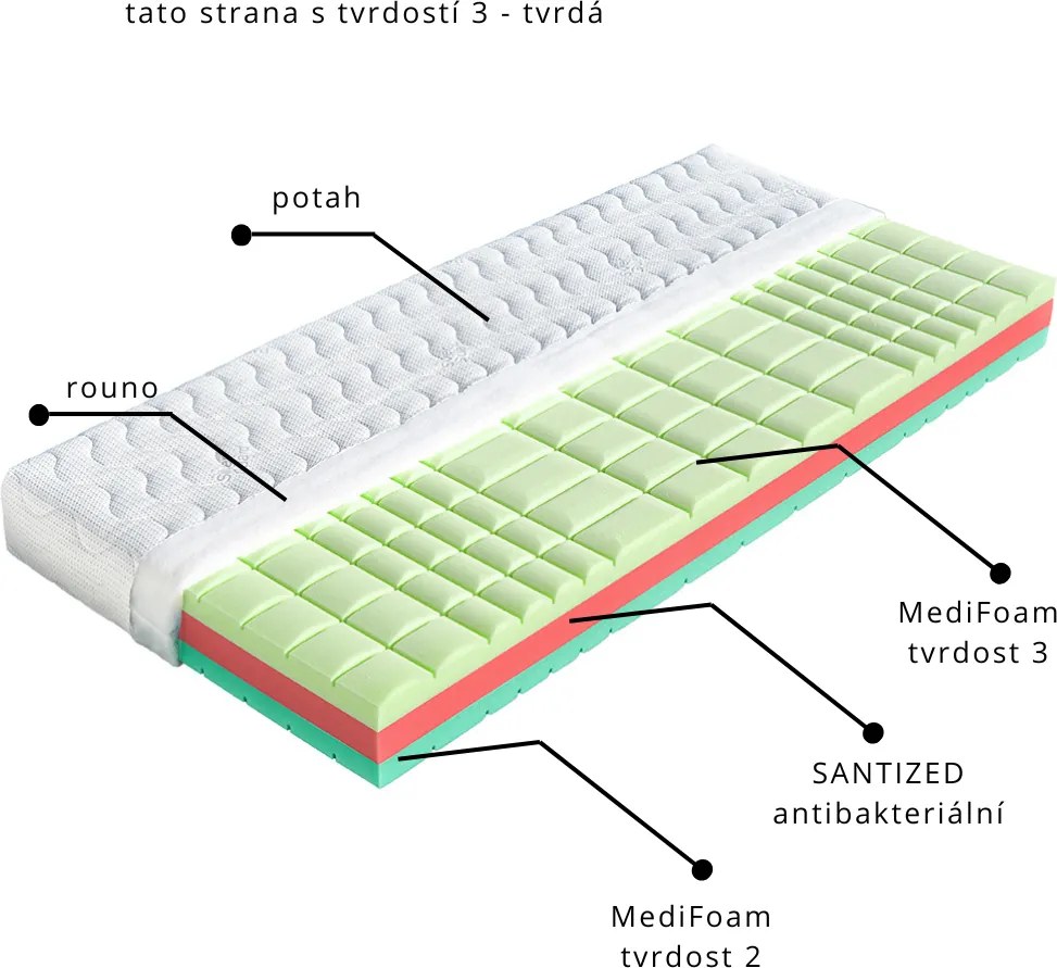Antidekubitní matrace MANA 160x200 cm | výška 18 cm | sedvičová | tvrdost 2 i 3 | nosnost 130 kg | VÝBĚR PRATELNÉHO POTAHU