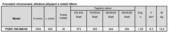 Zehnder Manis M6018RCR Radiátor kombinovaný, 60x180cm, chrom