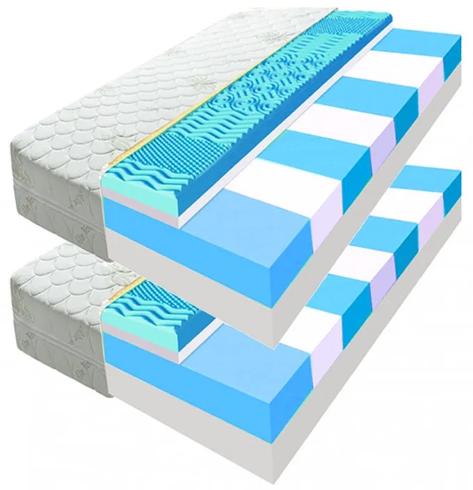 PARIS PREMIUM 20 cm AKCE 1+1 80x200 20 ECOMATRACE prp1+12080