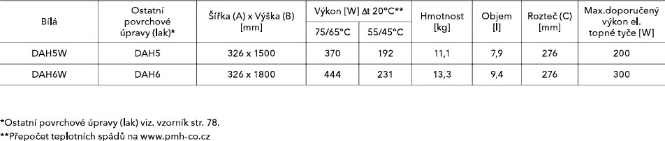 P.M.H. Darius s háčky koupelnový radiátor Barva: Černá - pololesk, Rozměry: 326x1500 mm