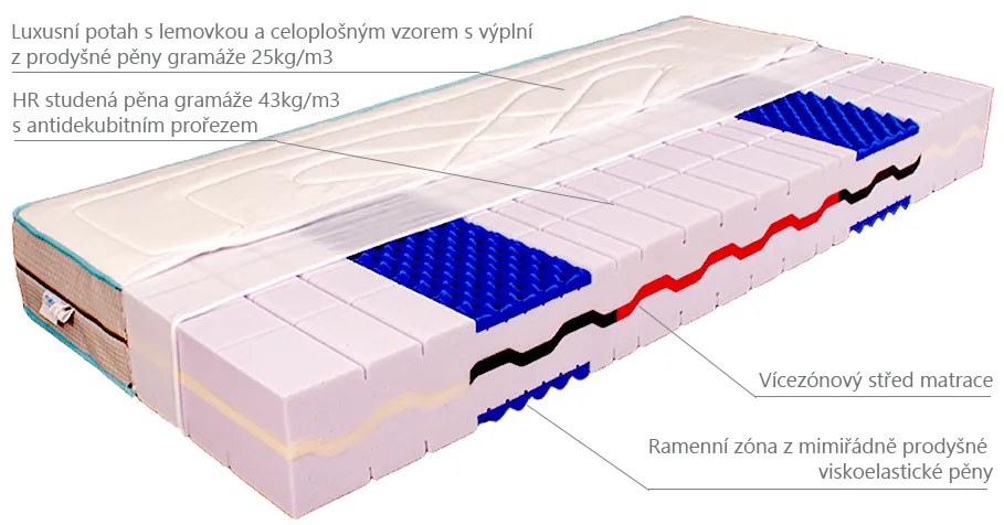 Pěnová matrace Mabo LILA SOFT 160 x 200 Potah: Seacell