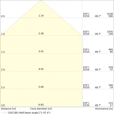 LED reflektor LEDVANCE FLOODLIGHT černý 17W/11W 2400lm/1600lm 6500K studená bílá IP66