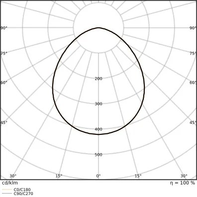 LED reflektor LEDVANCE FLOODLIGHT černý 69W/53W 10000lm/8000lm 4000K neutrální bílá IP66