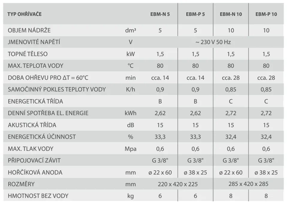 BPS-koupelny Zásobníkový ohřívač vody - tlakový, podumyvadlový EBM-P 10 / 10 l