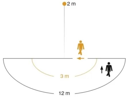 Steinel 065249 - LED Reflektor se senzorem XLED ONE LED/18,6W/230V IP44