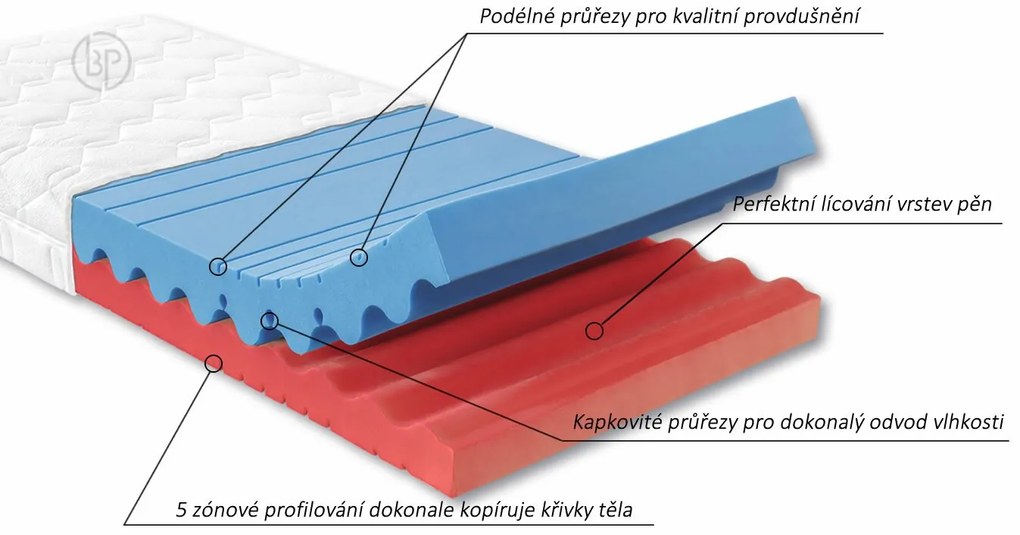 Středně tvrdá zdravotní matrace FERATA, 18cm, 120kg, studená pěna