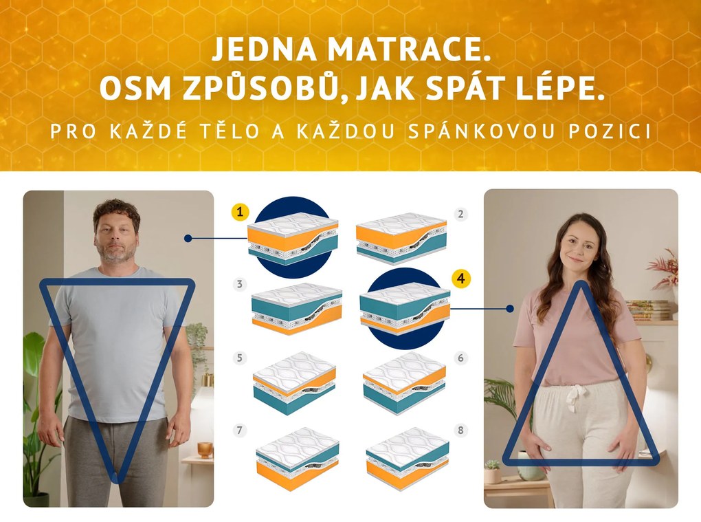 Matrace Dormeo iMemory S+ Silver Propolis 20 cm. 8 úrovní tvrdosti, s propolisem, oceněná technologie Octaspring®, 3 zóny, oboustranné jádro, paměťová pěna, stříbrná vlákna 90x200 cm