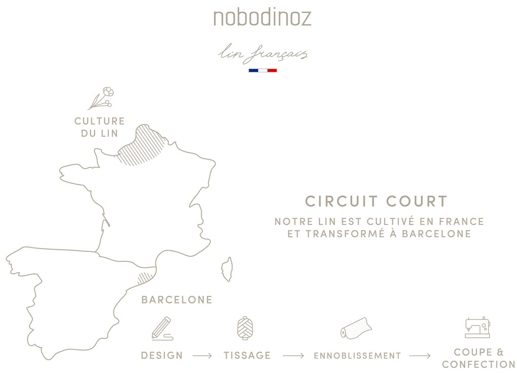 Nobodinoz Lin français polštář Cloud Off White