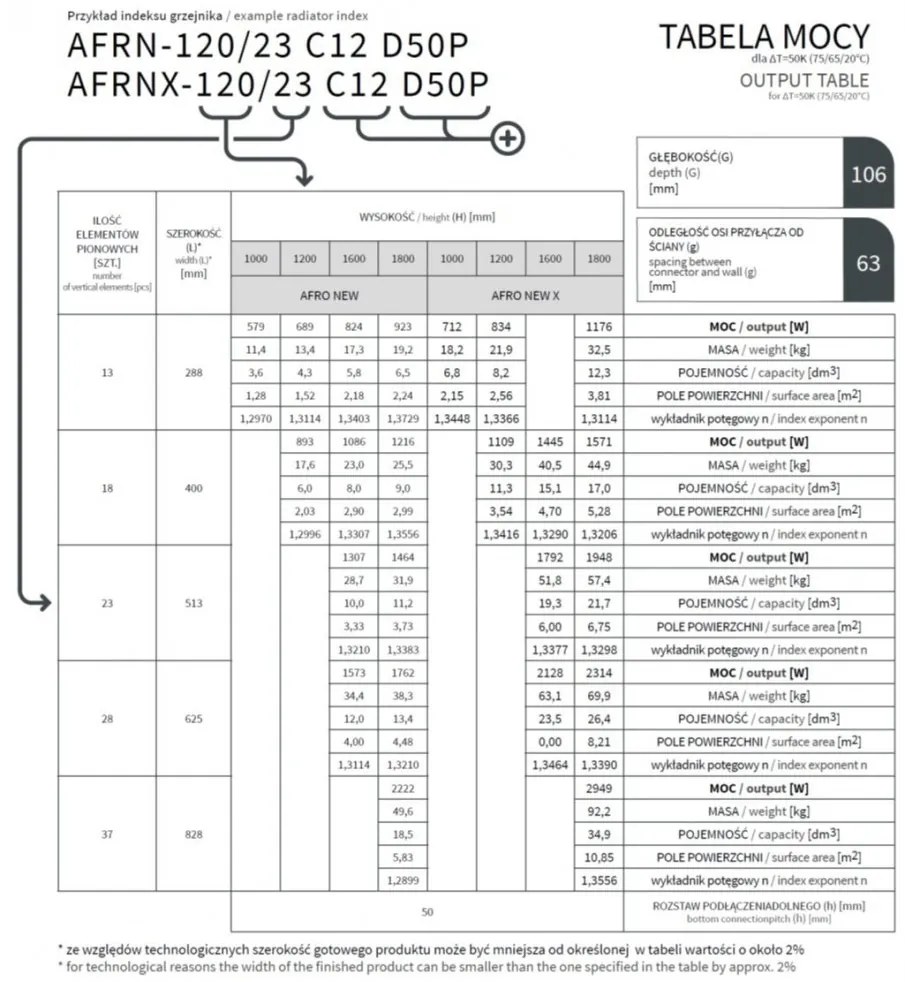 Instalprojekt Koupelnový radiátor AFRO NEW Barva radiátoru - Bílá, Rozměr radiátoru - 288 x 1600 mm, výkon 824 W RADAFR301635