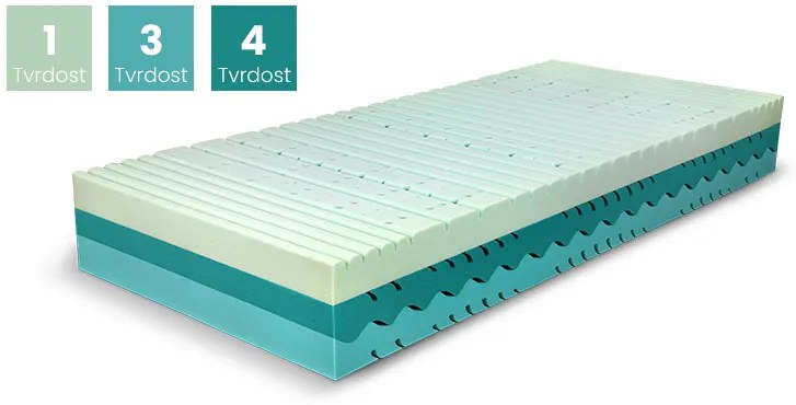 Matrace NUT 9 Cellpur Rozměr: 140x210, Výška: 26 cm, Typ potahu: ATLANTIS s úpravou Frix a 3D ventilační mřížkou