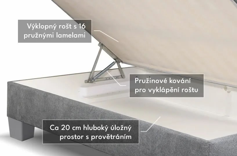 Čalouněná postel jednolůžko VARIANT s dlouhým čelem