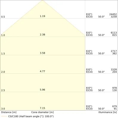 LED reflektor LEDVANCE FLOODLIGHT černý 100W/83W 15000lm/12500lm 4000K neutrální bílá IP66