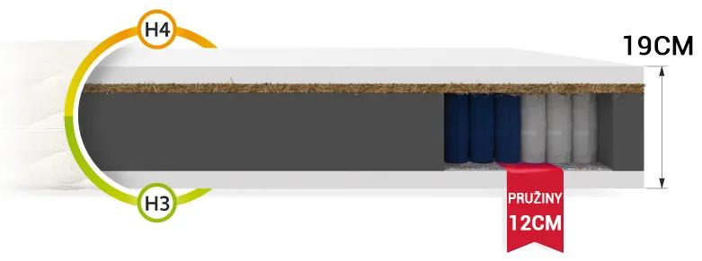 Wilsondo Taštičková pružinová matrace Hunt 120x200 s kokosem