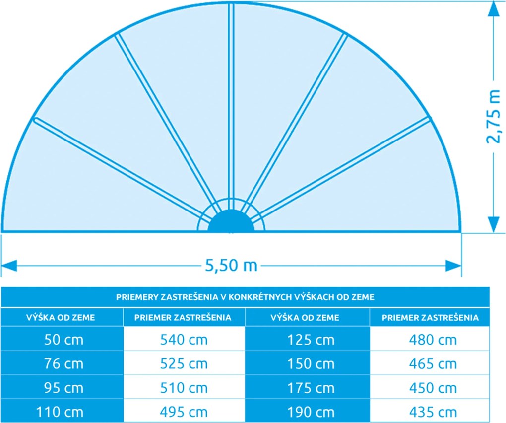 Marimex | Zastřešení Marimex Pool House Cabrio - 5,50 m | 10970571