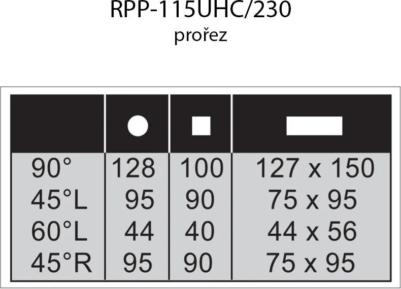 RPPK-115UHC/230 - Pásová pila na kov s chlazením