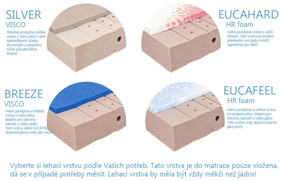 Pěnová matrace Mabo MESTE MEDIUM 20 cm - 160 x 200 Potah: Seacell, Lehací vrstva: Eucafeel HR foam