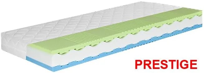 Dvoulůžko Ester - 160/180 cm - polohovací rošt