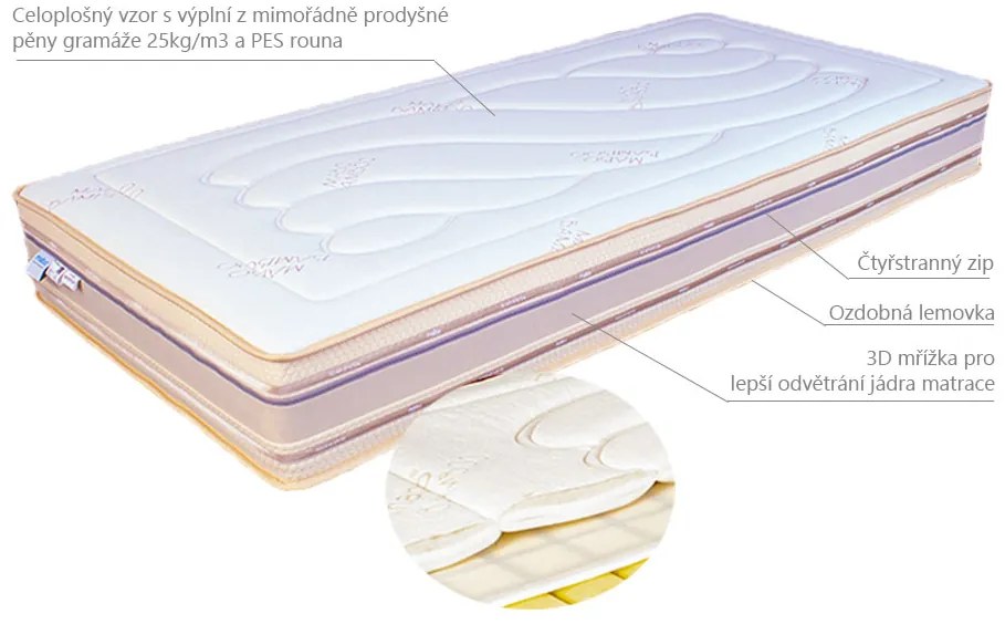 Pěnová matrace Mabo MESTE KOMBI hard/med 23 cm - 90 x 200 Potah: Bio bavlna, Lehací vrstva: Eucahard HR foam