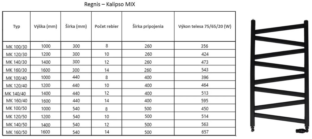 Regnis Kalipso MIX, Topné těleso 440x1600mm, 595W, černá matná, MK160/40/BLACK