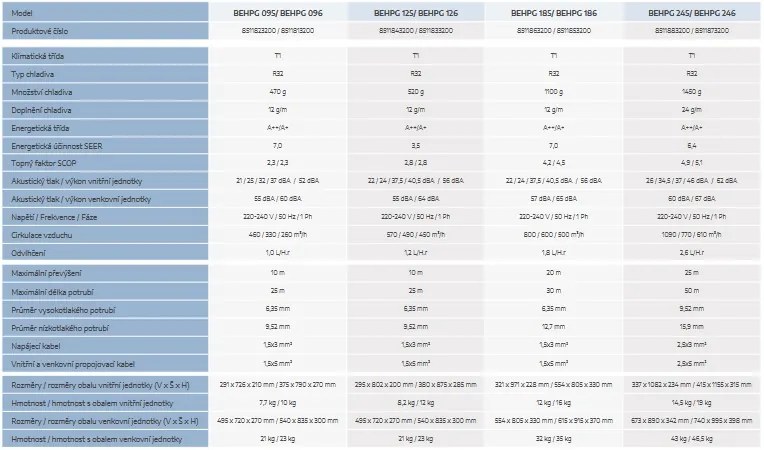 Klimatizace Beko Evolutio Pro 1+1 3,5kW R32
