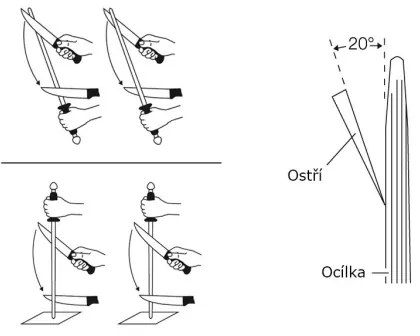 Wüsthof - Ocílka kulatá 23 cm