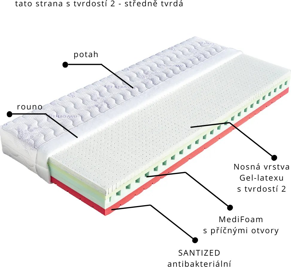 Antidekubitní matrace DALA 100x200 cm | výška 21 cm | sedvičová | tvrdost 2 i 3 | nosnost 130 kg | VÝBĚR PRATELNÉHO POTAHU
