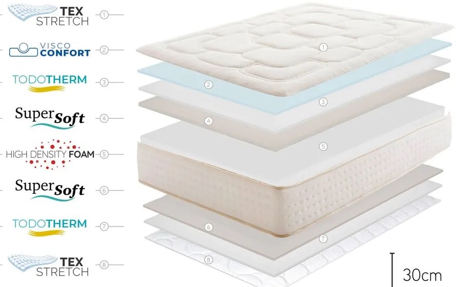 Středně tvrdá/extra tvrdá pěnová oboustranná/termoregulační matrace 200x200 cm Regal Supreme – Moonia